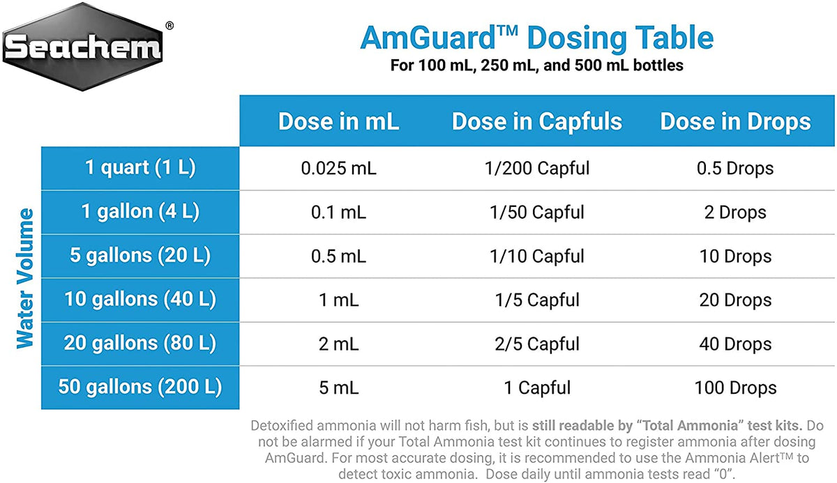 AmGuard – Live Aquaponics